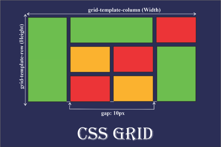 Top CSS Tricks Developers Should Use for 2026 Sites